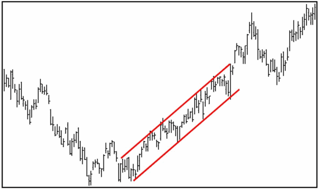 Chart Patterns Tutorial – Forex Market Analysis